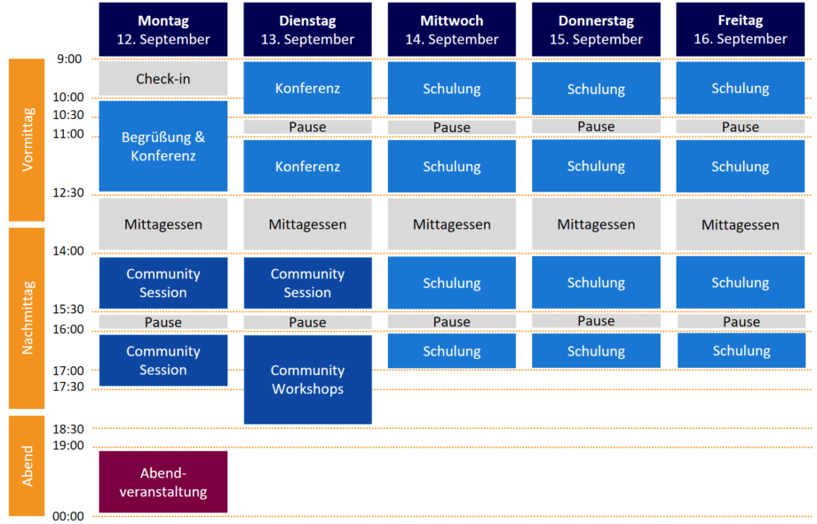 SAP Academic Community Conference 2022 – Agenda