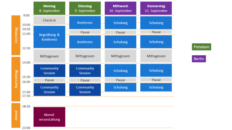 SAP Academic Community Conference 2025 – Agenda